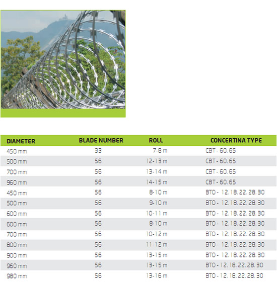 Produtos - Superveda, Novas Tecnologias de Segurança, Lda.